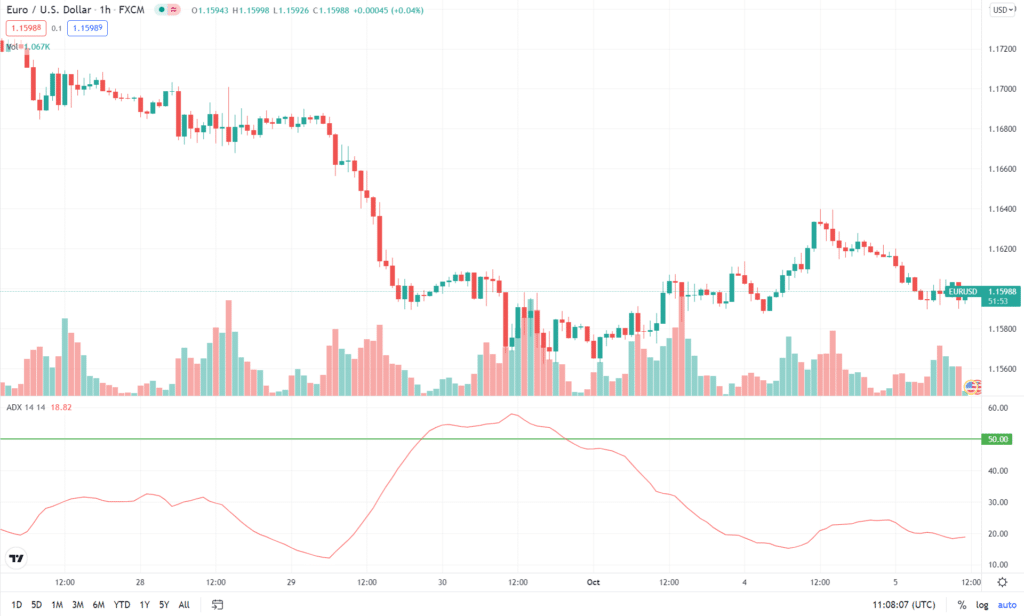 Top 7 TradingView Forex Indicators - Forex Robot Expert