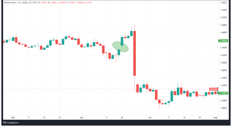 How to Trade With Exhaustion, Breakaway, and Runaway Gaps - Forex Robot ...