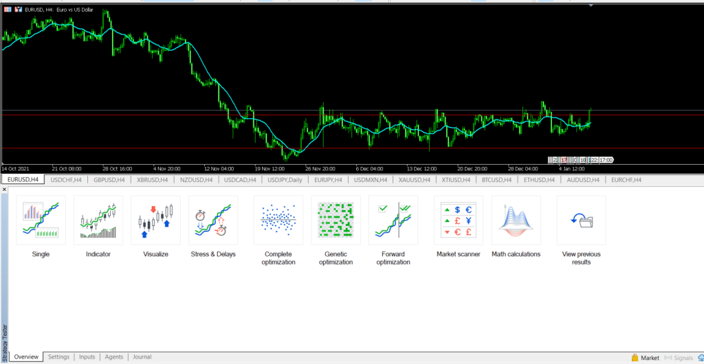 Your Guide to MT5 - Forex Robot Expert