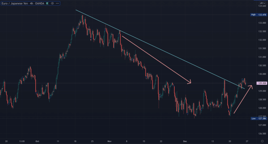 IG Client Sentiment and Its Use in Forex Trading - Forex Robot Expert
