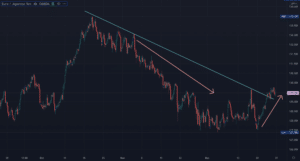 IG Client Sentiment and Its Use in Forex Trading - Forex Robot Expert