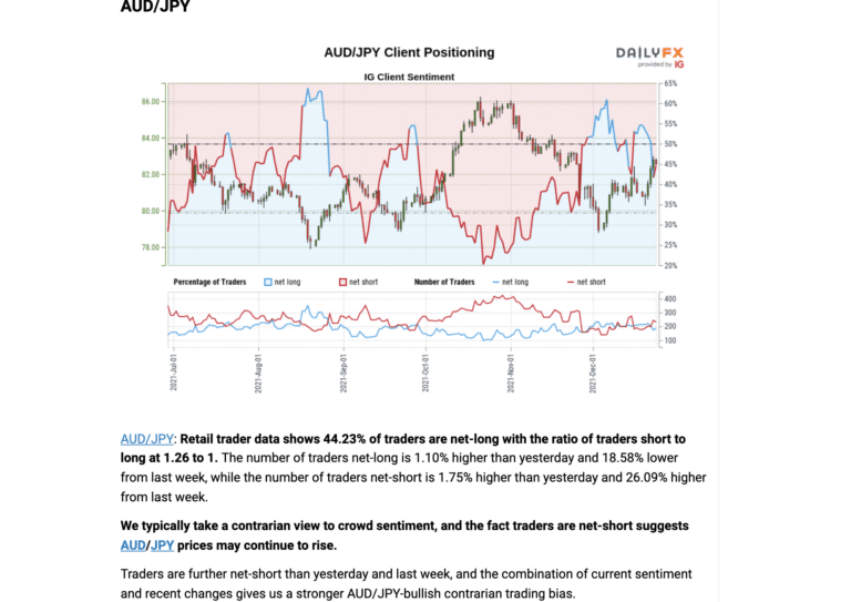 IG Client Sentiment and Its Use in Forex Trading - Forex Robot Expert
