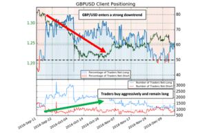 IG Client Sentiment and Its Use in Forex Trading - Forex Robot Expert