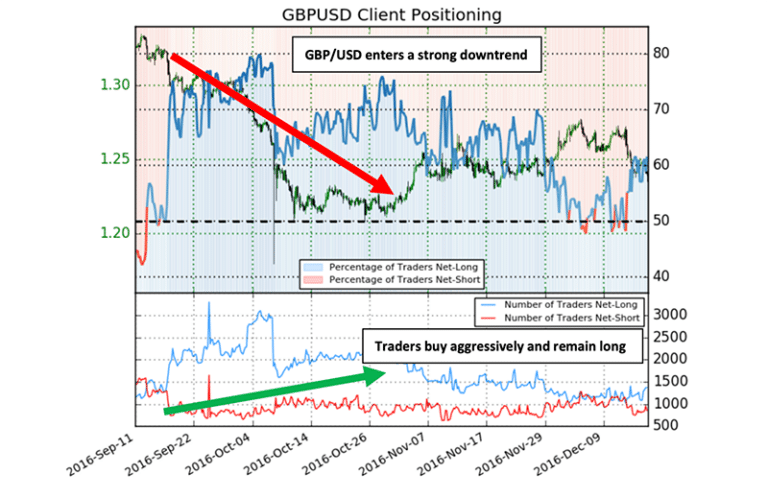 IG Client Sentiment and Its Use in Forex Trading - Forex Robot Expert
