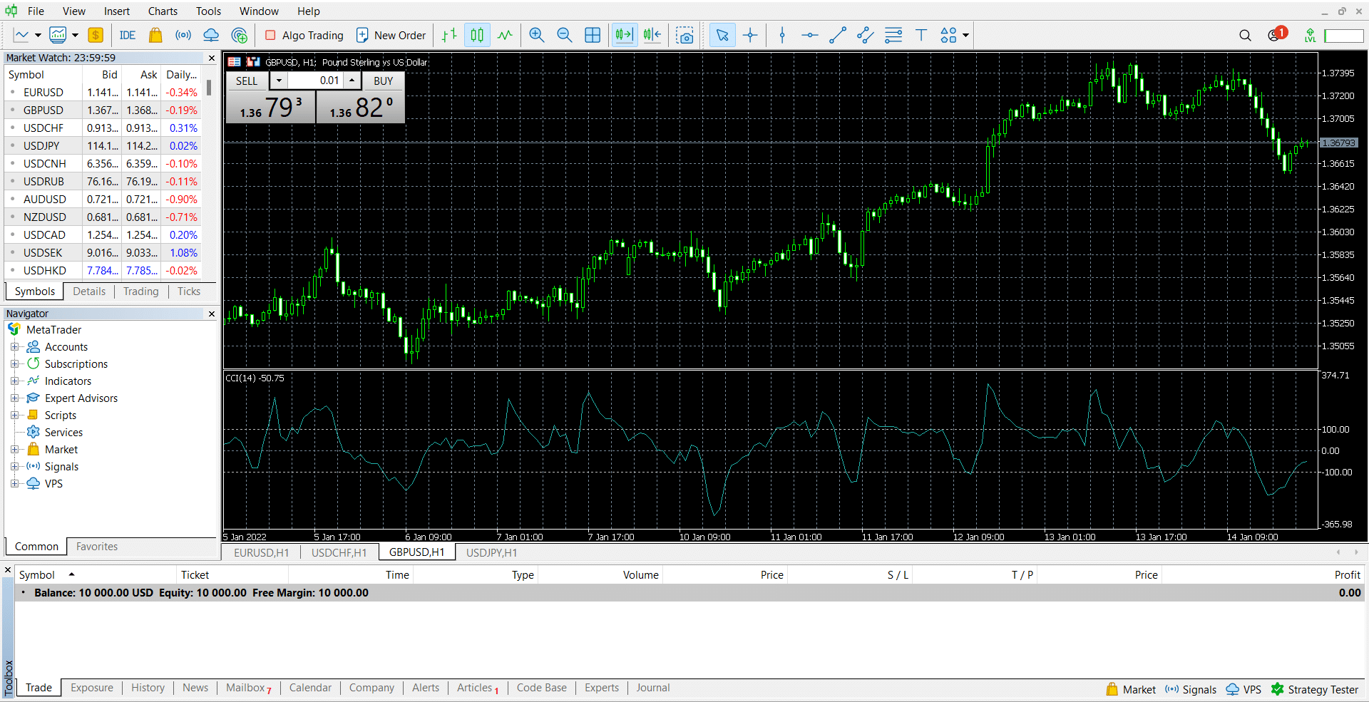 Your Guide to MT4 - Forex Robot Expert