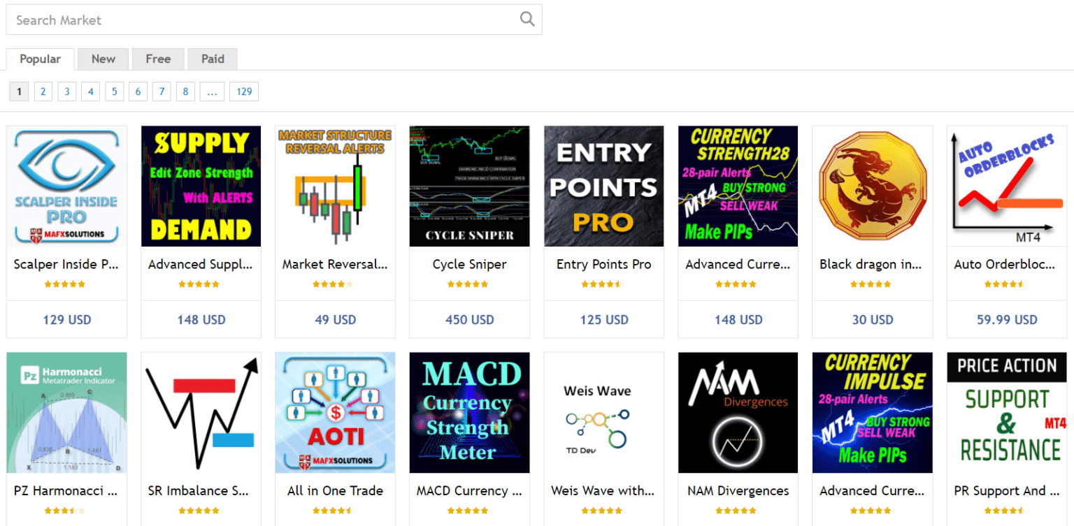 Your Guide to Custom Indicators on MT4 - Forex Robot Expert