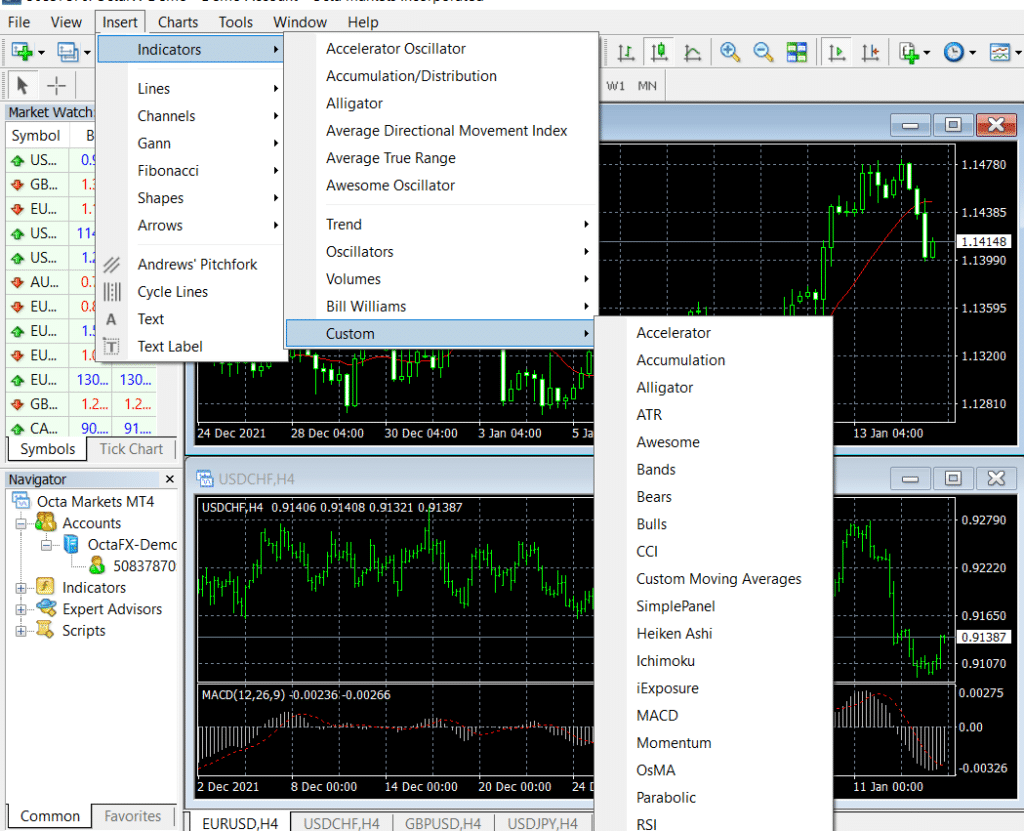 Your Guide to Custom Indicators on MT4 - Forex Robot Expert