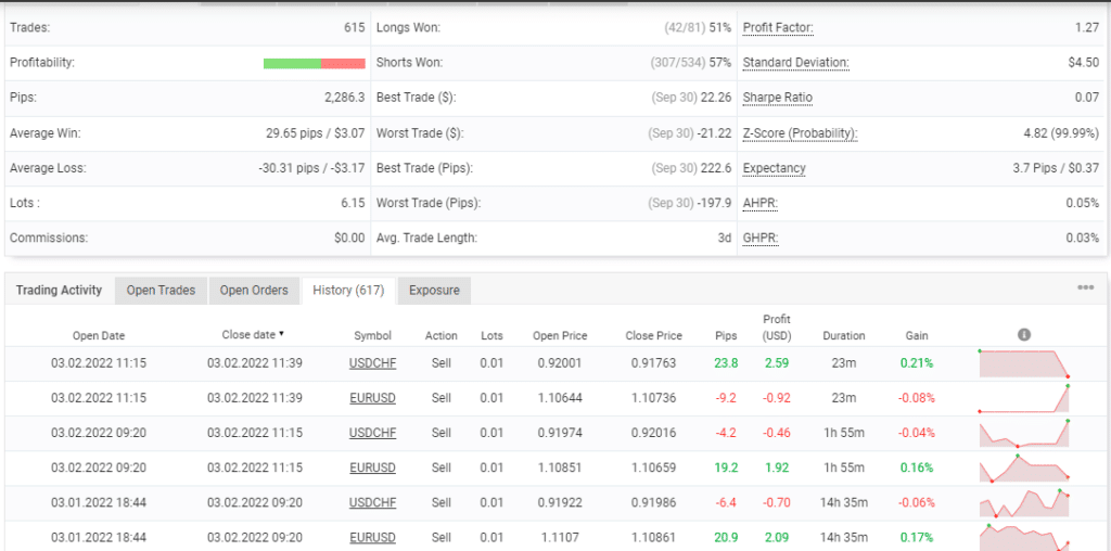 Happy Algorithm PRO Review - Forex Robot Expert