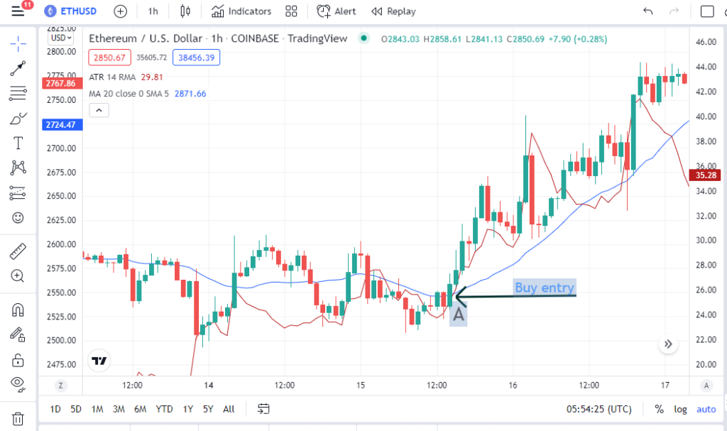 Best ATR Strategies for Crypto and Forex Trading - Forex Robot Expert