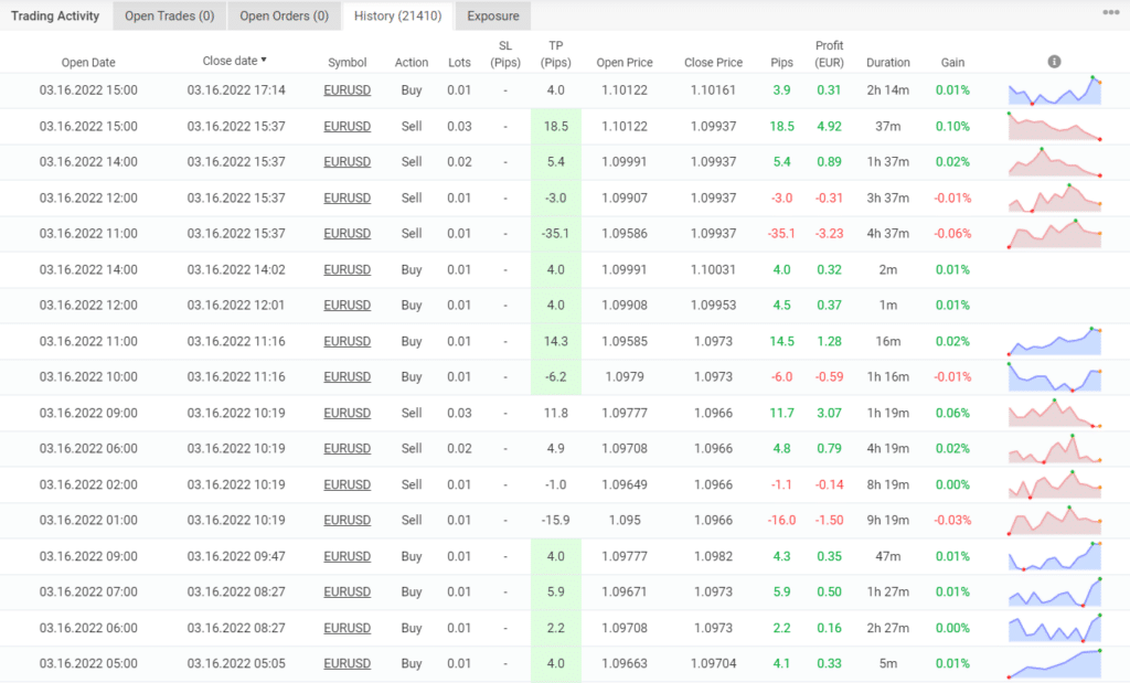 Athena EA Review - Forex Robot Expert