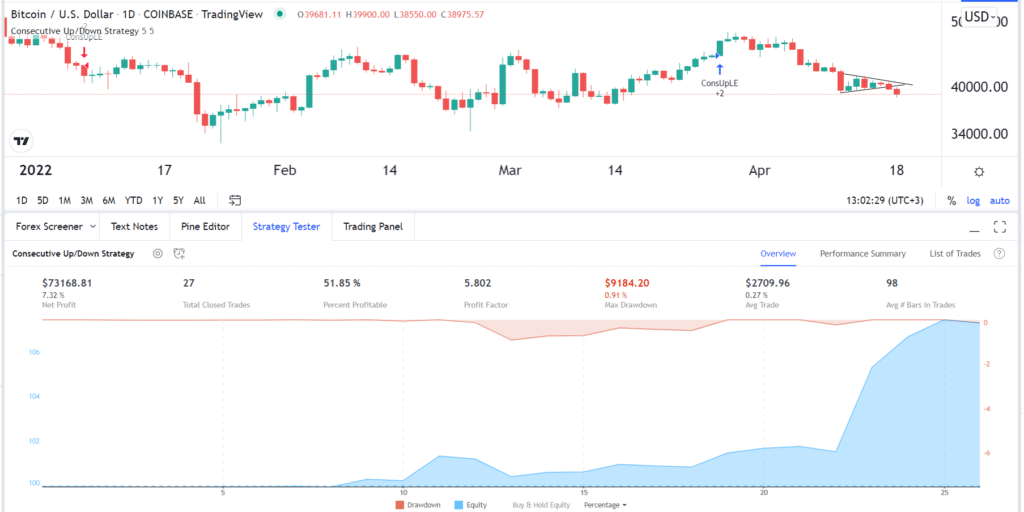 Best TradingView Strategies for Crypto Trading - Forex Robot Expert