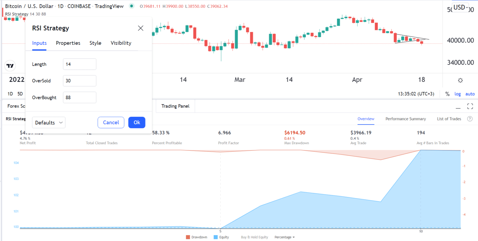 Best TradingView Strategies for Crypto Trading - Forex Robot Expert