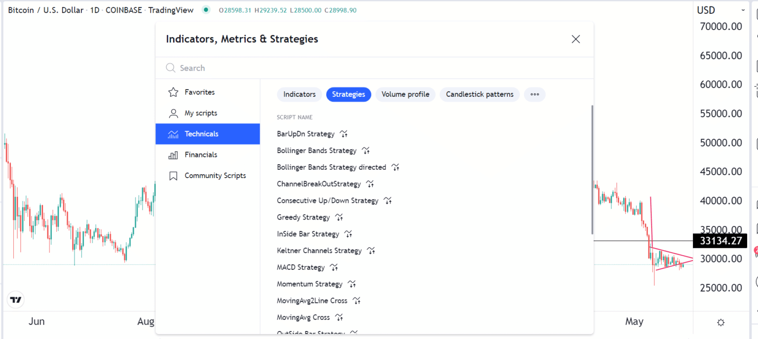 Best TradingView Strategies for Cryptocurrencies - Forex Robot Expert
