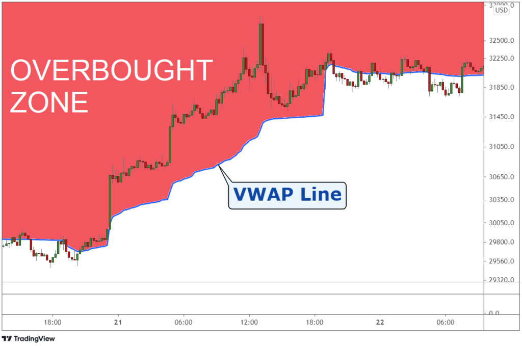 Best VWAP Strategies for Forex and Crypto Trading - Forex Robot Expert